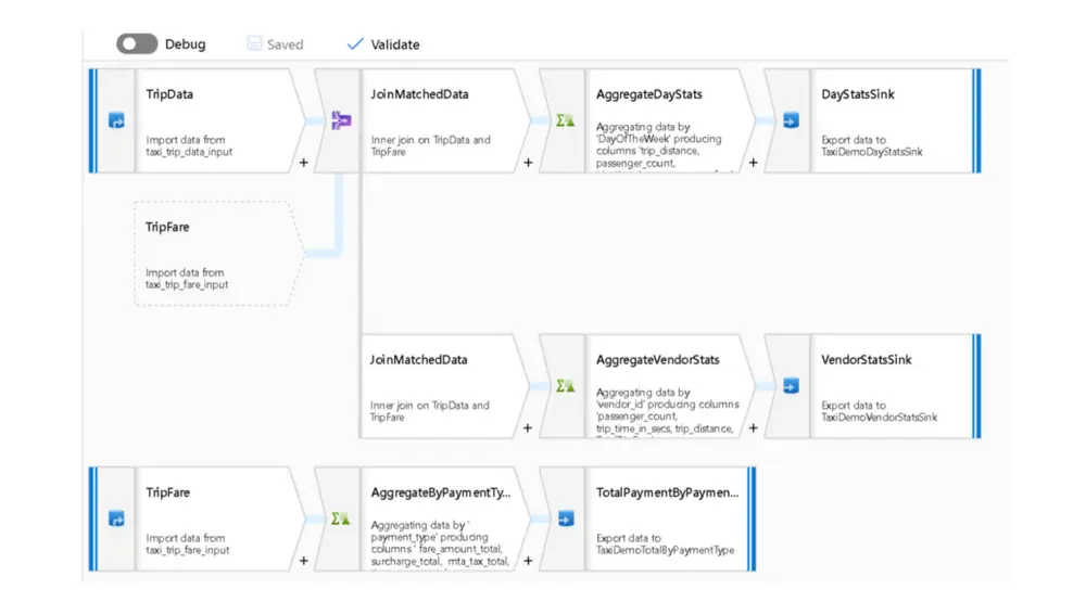 What is Azure Data Factory?