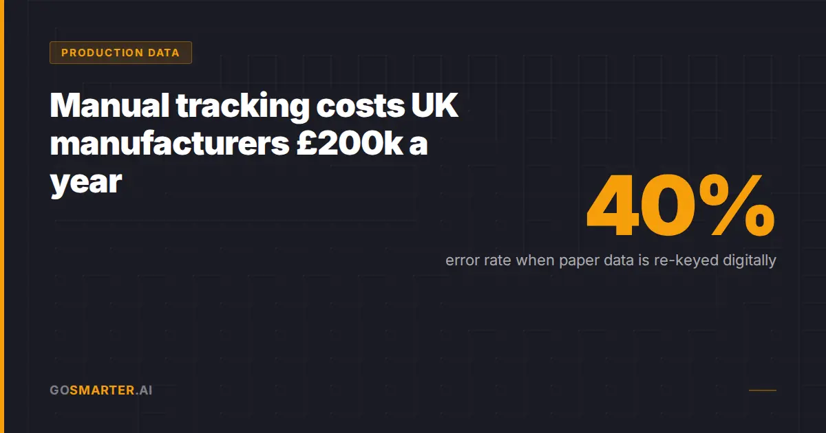Real-Time Data vs. Manual Tracking in Manufacturing (GoSmarter AI B...
